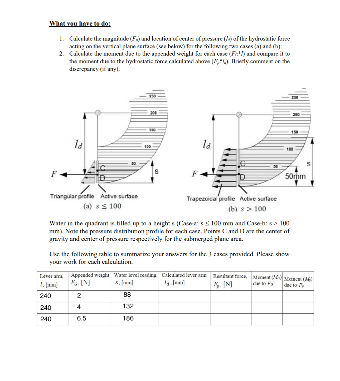 Solved Problem 5 (40 ﻿points)Objective: The objective of | Chegg.com