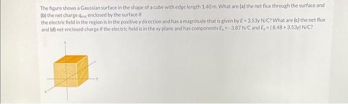 Solved The figure shows a Gaussian surface in the shape of a | Chegg.com