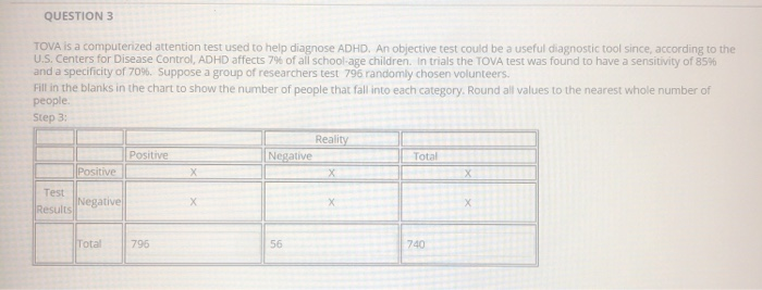 Solved QUESTION 1 TOVA is a computerized attention test used | Chegg.com