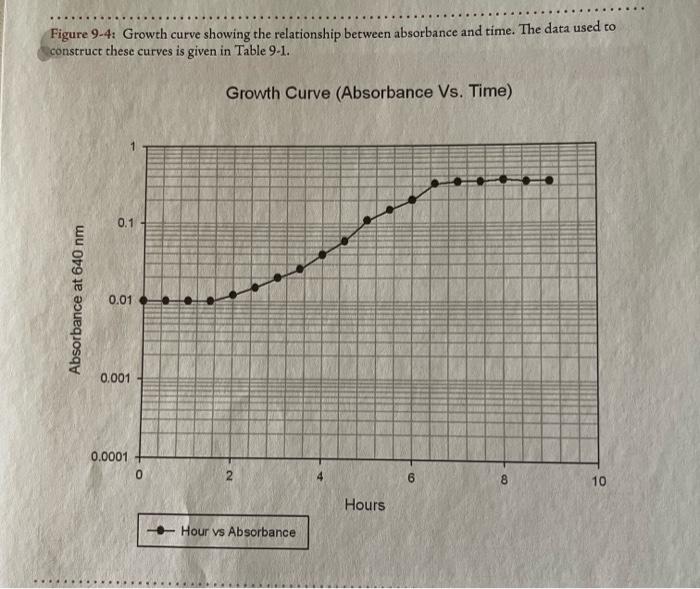 Solved Analyze what is wrong with the graphs using the | Chegg.com