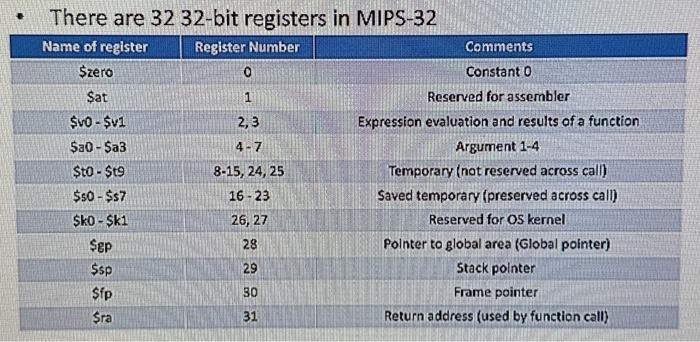 There are 32 32-bit registers in MIPS-32Input Signals | Chegg.com