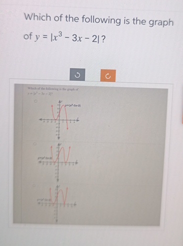Solved Which of the following is the graph of y | Chegg.com