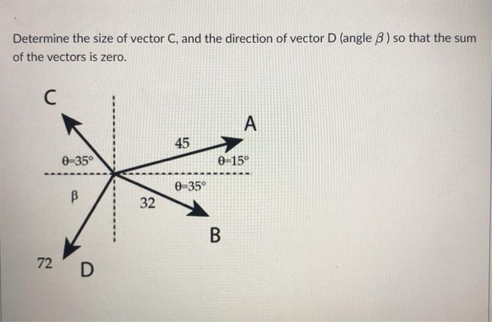Solved Determine the size of vector C, and the direction of | Chegg.com