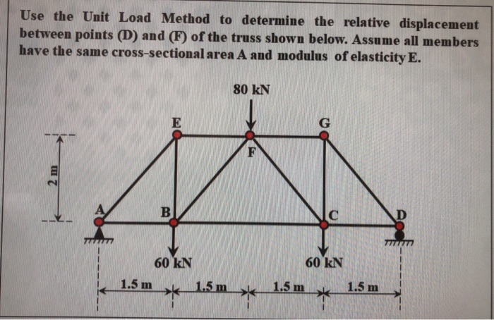 Solved Use the Unit Load Method to determine the relative | Chegg.com