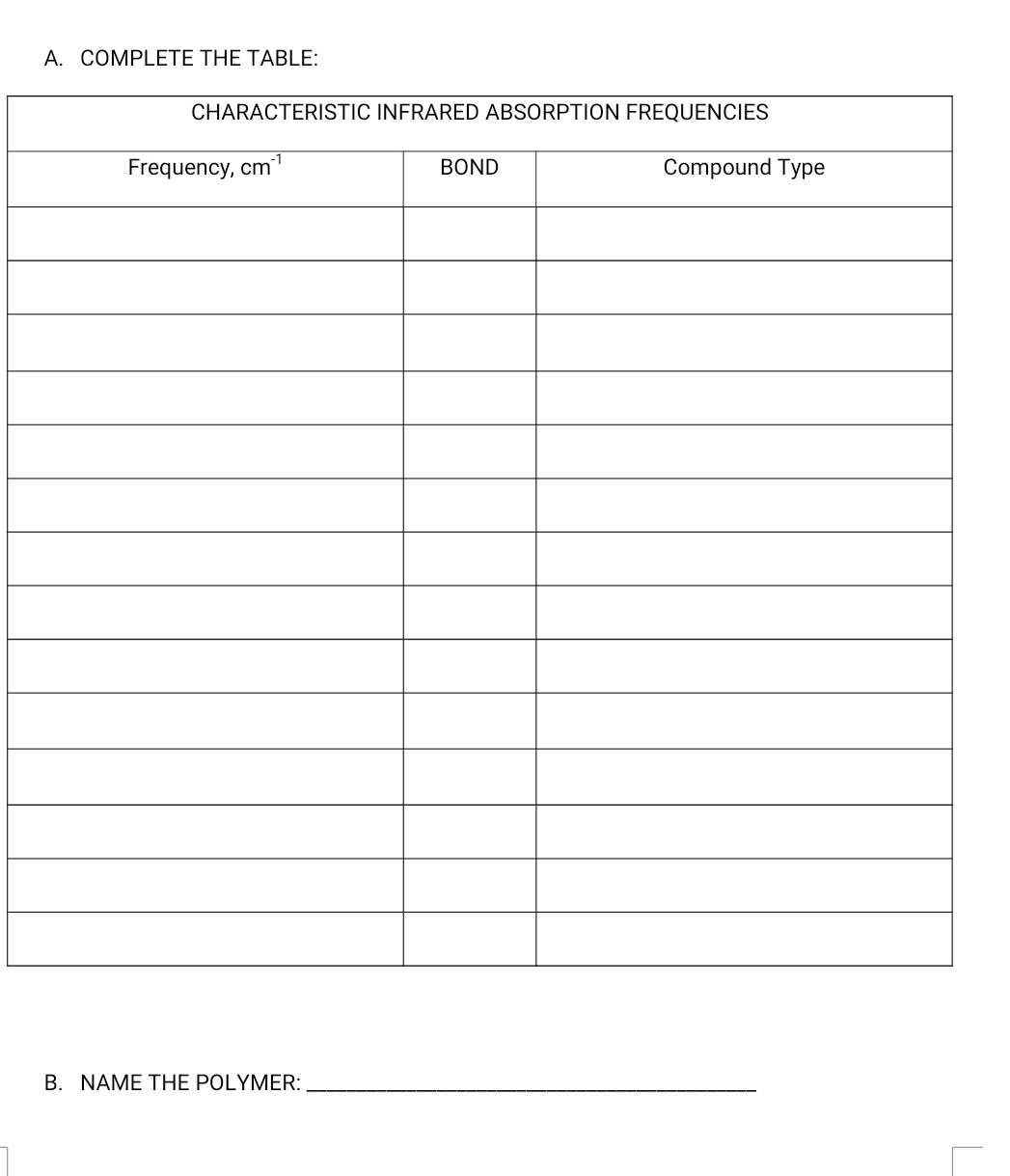 Solved A. COMPLETE THE TABLE: B. NAME THE POLYMER: NOTE: | Chegg.com