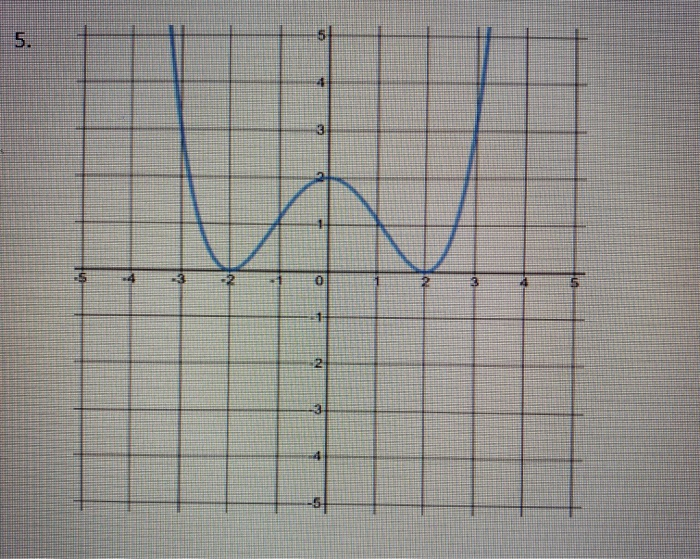 Solved Sketch the graph f^ prime from the graph of f.(20pts) | Chegg.com