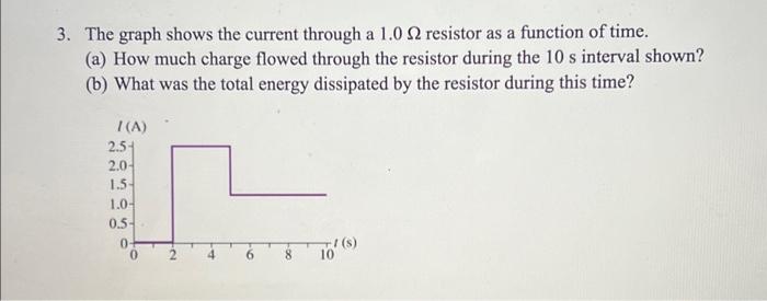 Solved 3. The graph shows the current through a 1.0Ω | Chegg.com