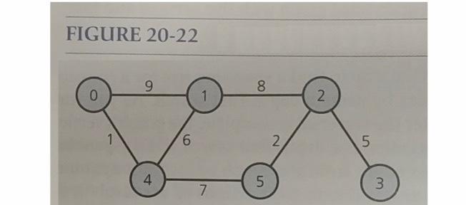 Solved Use both the depth-first and breadth-first strategy | Chegg.com