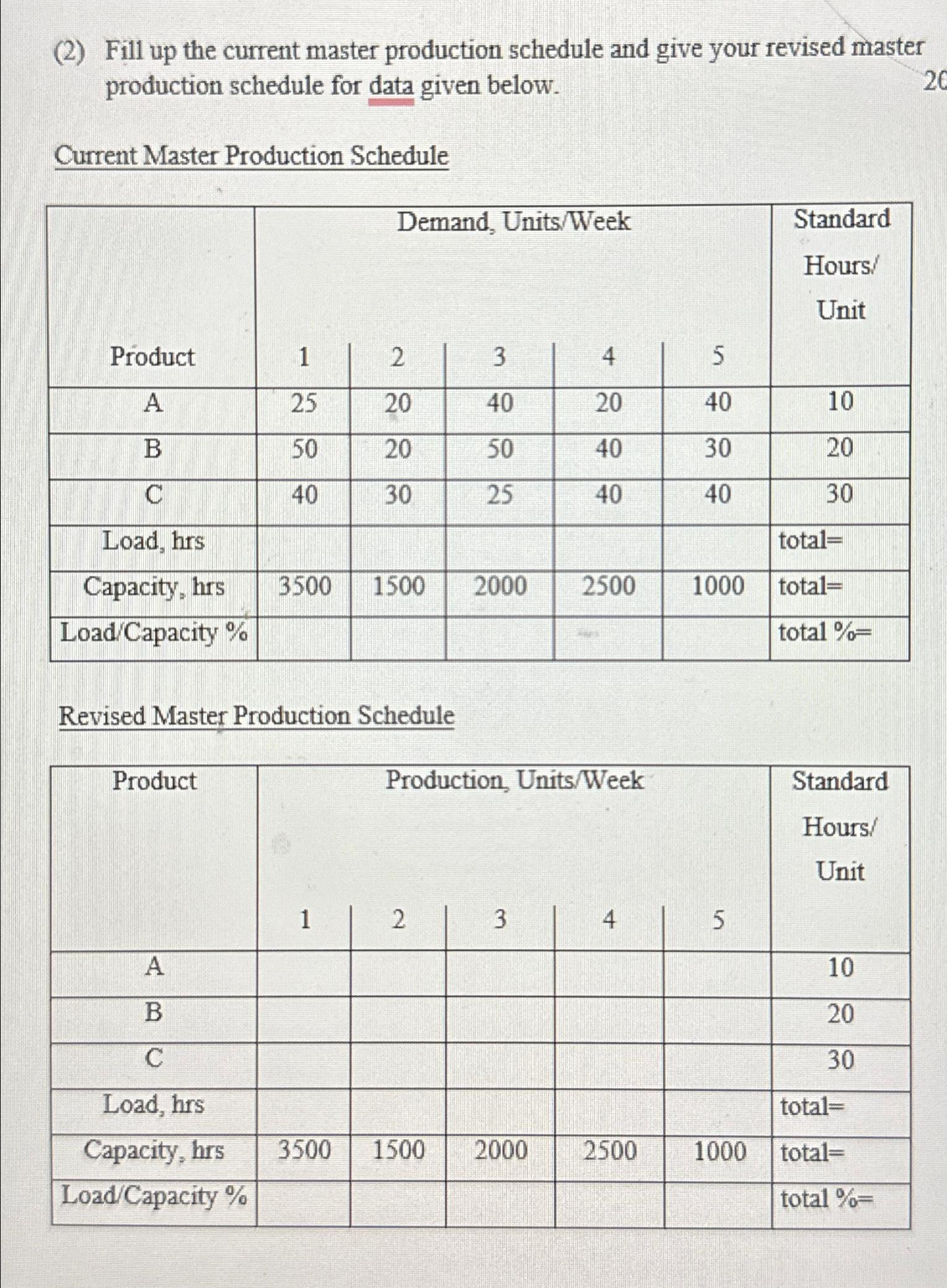 Solved Fill up the current master production schedule and | Chegg.com