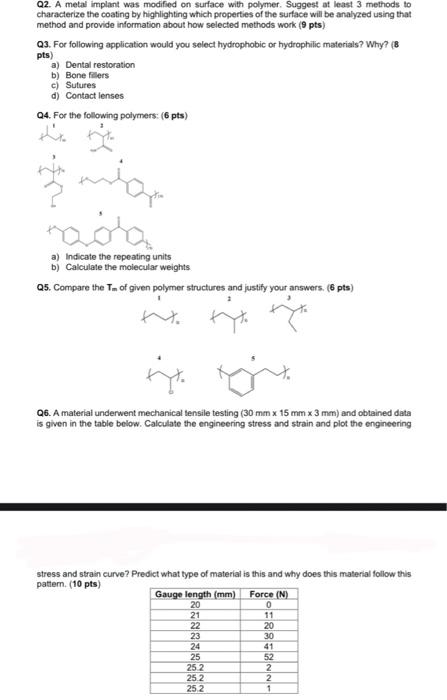 Solved Q2. A metal implant was modified on surface with | Chegg.com