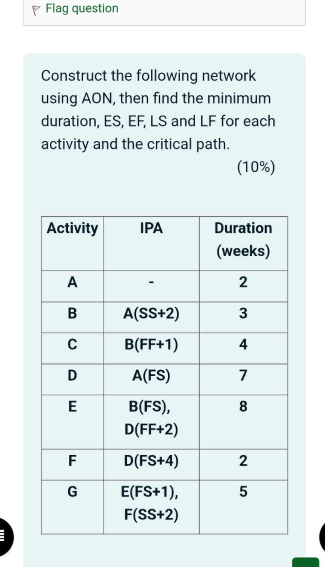 Solved Flag questionConstruct the following network using | Chegg.com