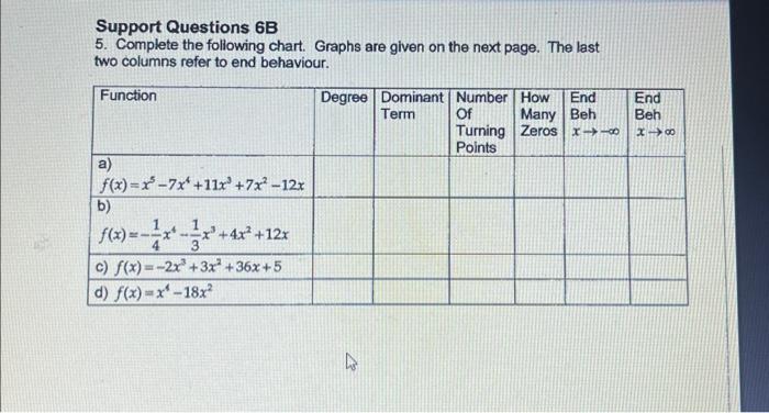 Solved Support Questions 6B 5. Complete the following chart. | Chegg.com