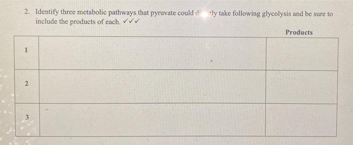 Solved 2. Identify three metabolic pathways that pyruvate | Chegg.com