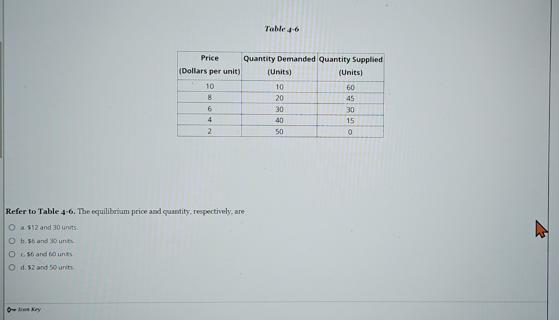 Solved Table 4-6\table[[\table[[Price],[(Dollars per | Chegg.com