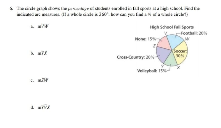 Solved 6. The circle graph shows the percentage of students | Chegg.com