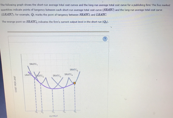 Solved The following graph shows the short-run average total | Chegg.com