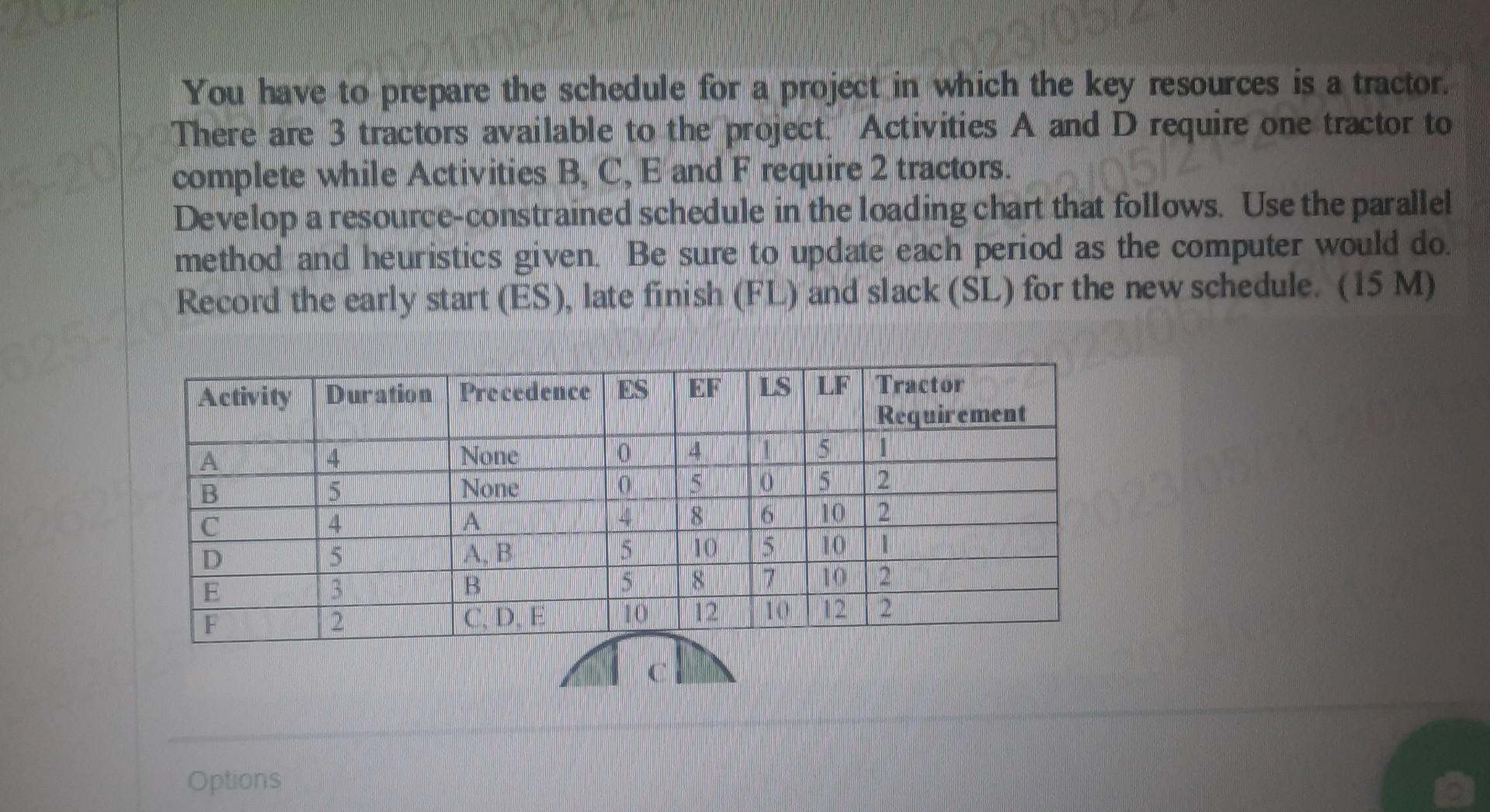 Solved You have to prepare the schedule for a project in | Chegg.com