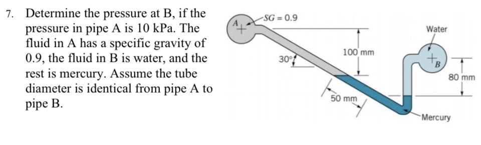 Solved Determine the pressure at B, ﻿if the pressure in pipe | Chegg.com