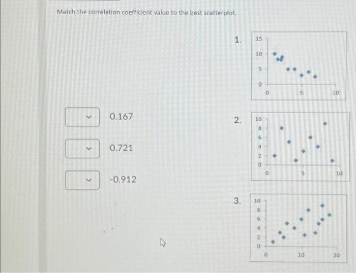 Solved Match the correlation coefficient value to the best | Chegg.com