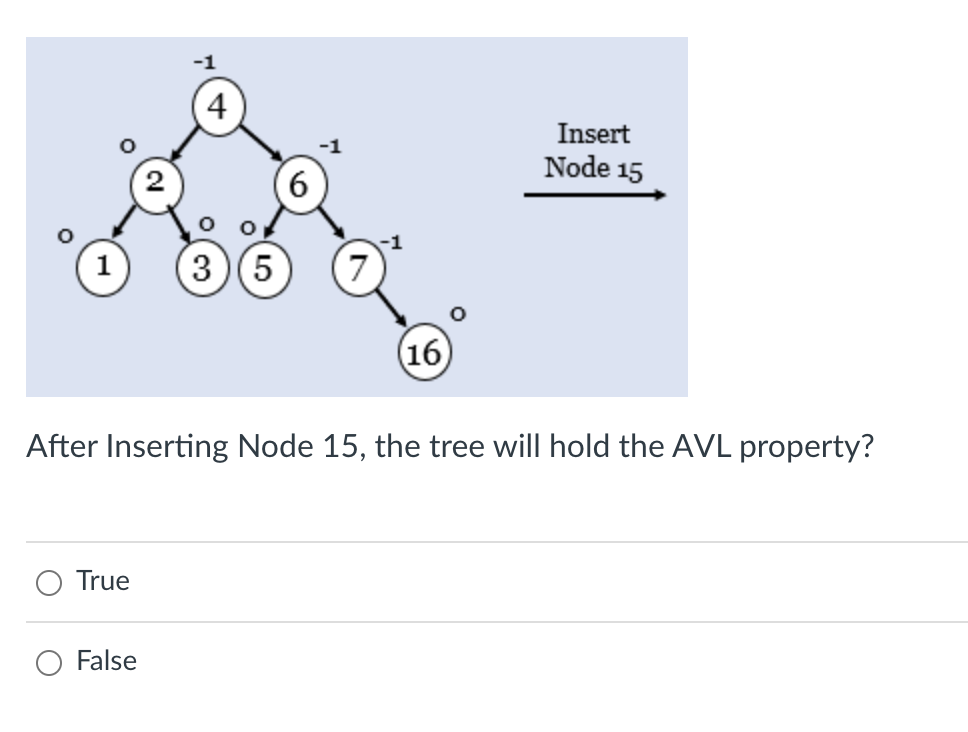 Solved InsertNode 15After Inserting Node 15, the tree will | Chegg.com Solved InsertNode 15After Inserting Node 15, the tree will | Chegg.com