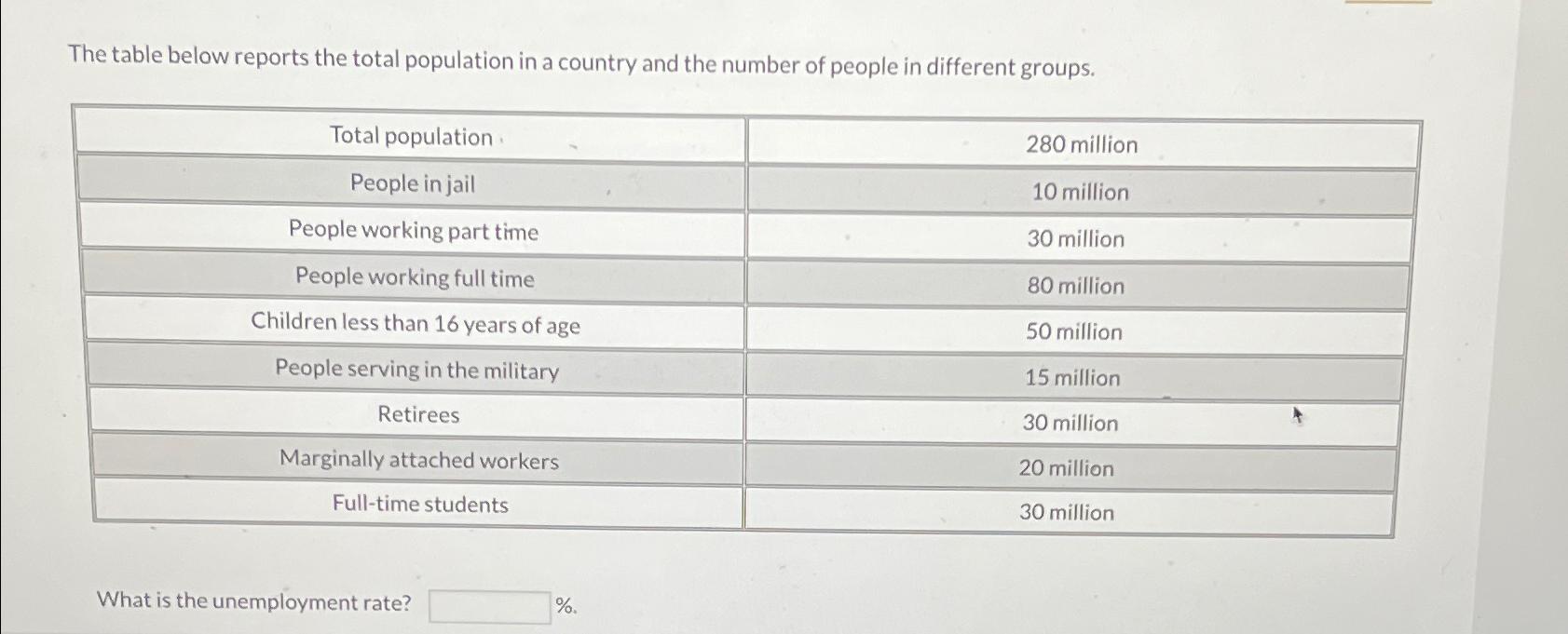 Solved The table below reports the total population in a | Chegg.com
