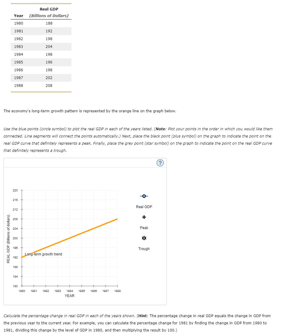 Solved Real GDPThe economy's long-term growth pattern is | Chegg.com