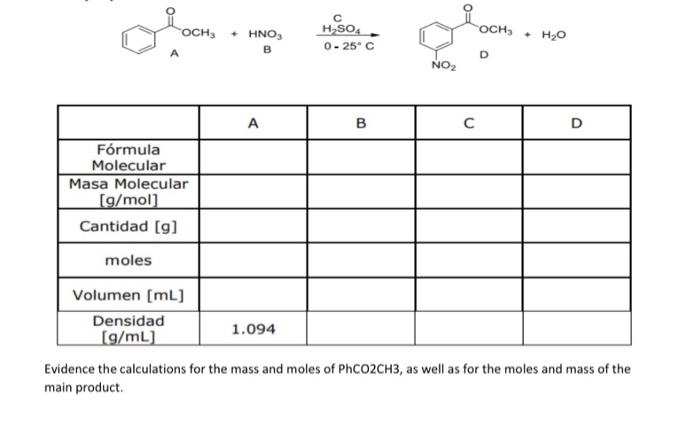 Solved 1. Complete the reaction data table with the | Chegg.com