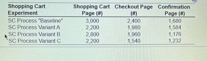 Solved Mini Case: Shopping Cart Analysis of a ecommerce | Chegg.com