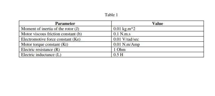 Solved Assignment (Complex Engineering Problem) Objective: | Chegg.com