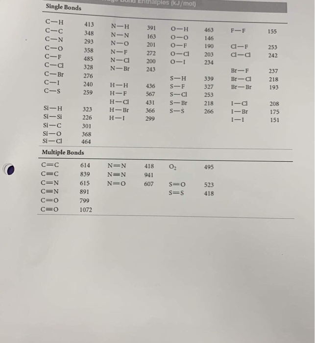 Solved () 10pts. Using data from Table, estimate AH for the | Chegg.com
