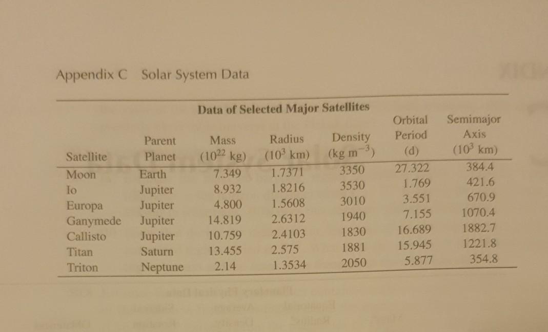 Solved Solar System Data Planet Bond Albedo Mercury Venus | Chegg.com