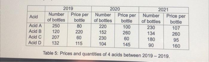 Solved 24. For the data in Table 5, calculate the Laspeyres | Chegg.com