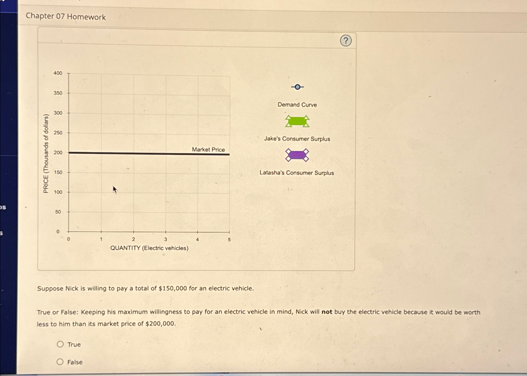 Solved Chapter 07 ﻿Homework(?)Demand CurveJake's Consumer | Chegg.com