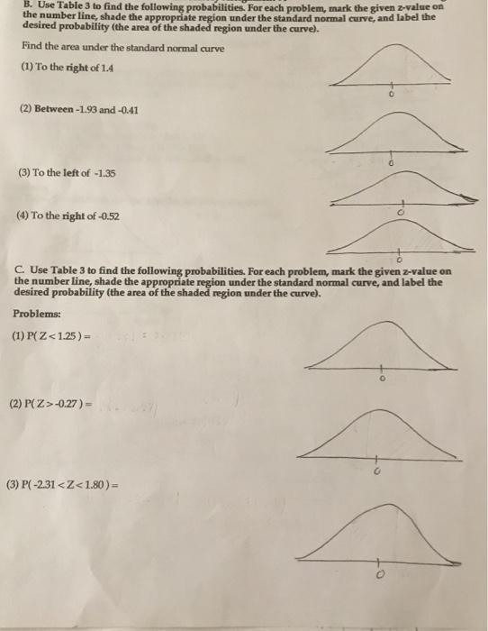 Solved Using the Table of Standard Normal Probabilities | Chegg.com