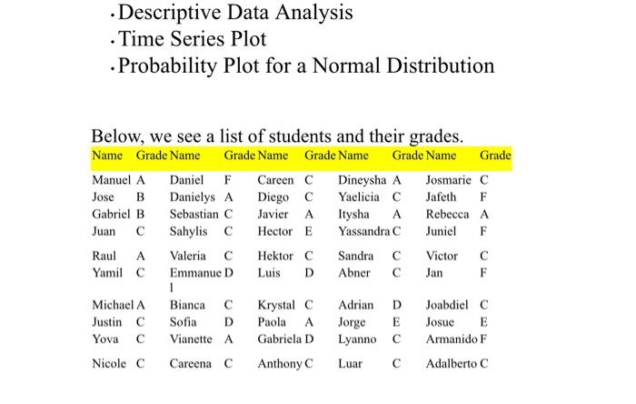 - Descriptive Data Analysis - Time Series Plot - | Chegg.com