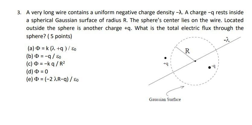 Solved A very long wire contains a uniform negative charge | Chegg.com