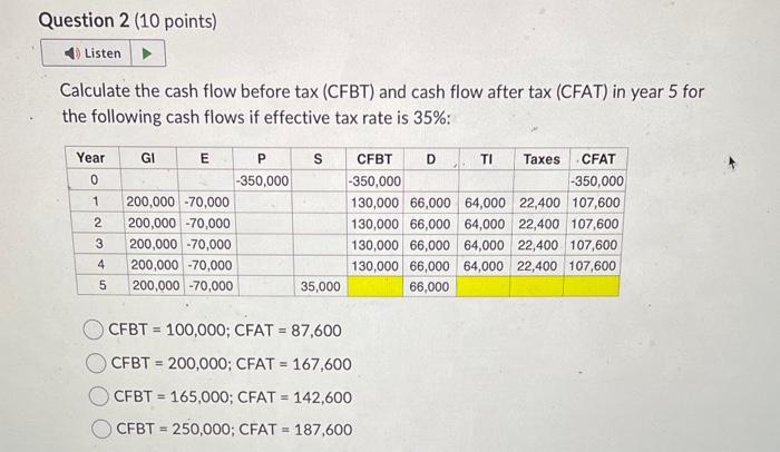 Solved Calculate the cash flow before tax (CFBT) and cash | Chegg.com