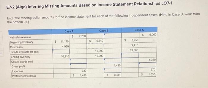 Solved E7 2 Algo Inferring Missing Amounts Based On Income