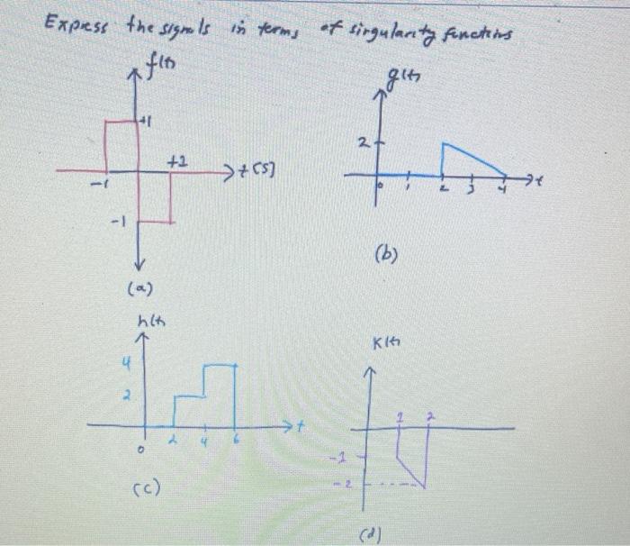 Solved Express the signals in terms of singularity functions | Chegg.com
