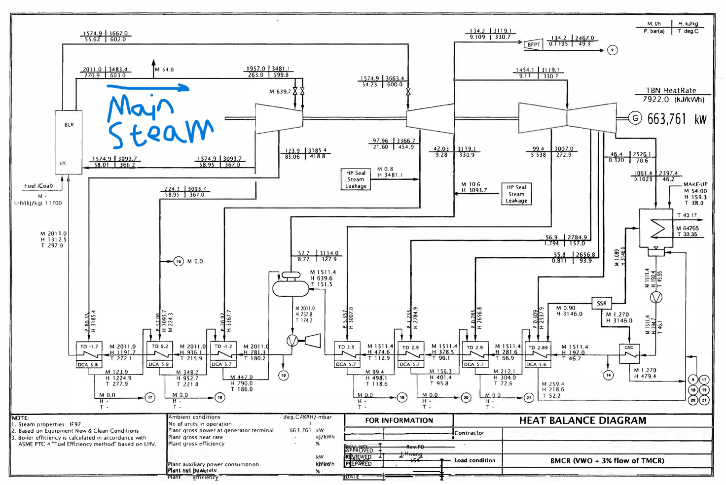 size the Main steam pipe – ﻿inside diameter and wall | Chegg.com