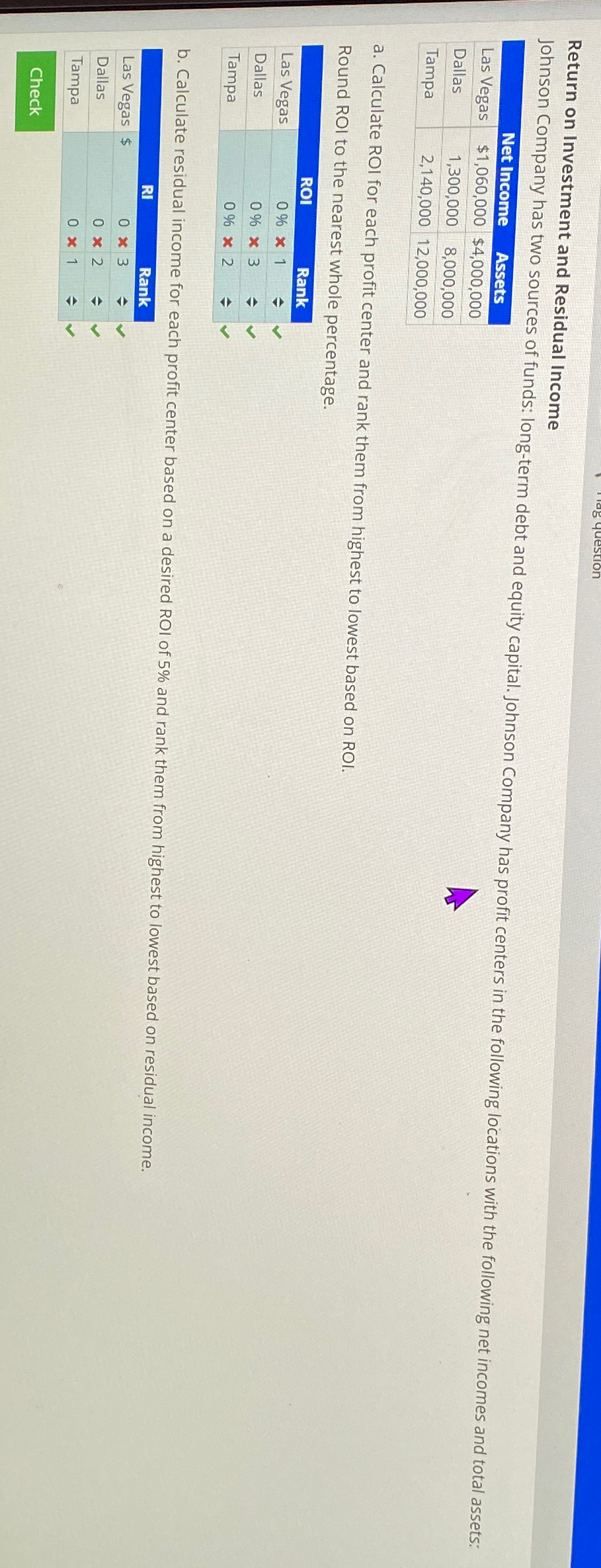 Solved Return on Investment and Residual Income\table[[,Net | Chegg.com