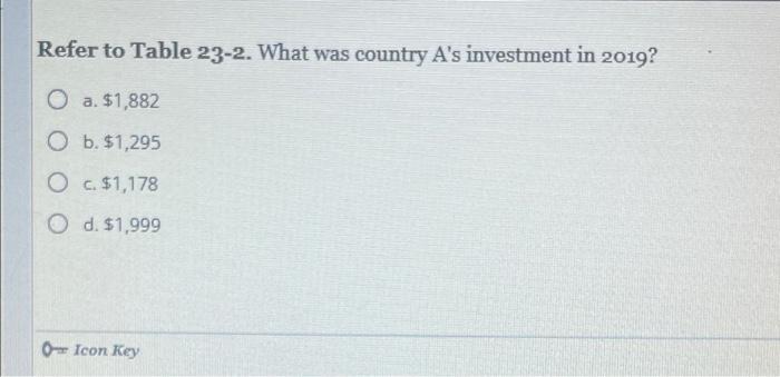 Solved TAP - Chapters 1, 2, 3, 4 & 10 Refer to Table 23-2. | Chegg.com