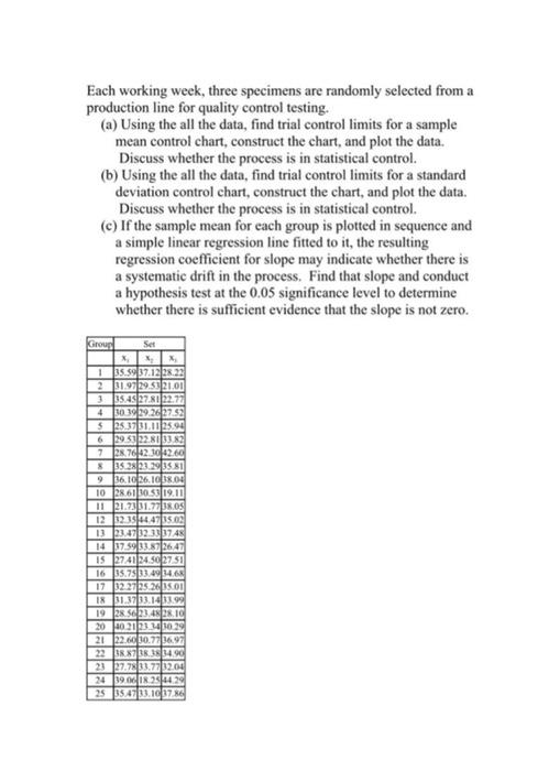 Solved (b) Using the all the data, find trial control limits | Chegg.com