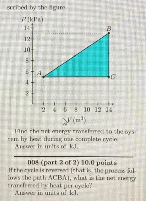 Solved A gas is taken through the cyclic process de-scribed | Chegg.com