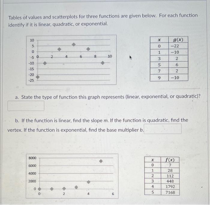 Solved Tables of values and scatterplots for three functions | Chegg.com