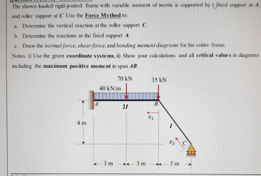 Solved fixed support at A, The shown loaded rigid-jointed | Chegg.com