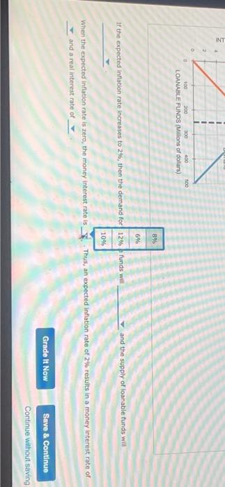 Solved \r\n\r\nIf the expected inflation rate increases to | Chegg.com