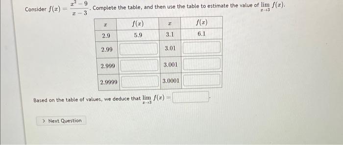 Solved Consider f(x)=x−3x2−9. Complete the table, and then | Chegg.com