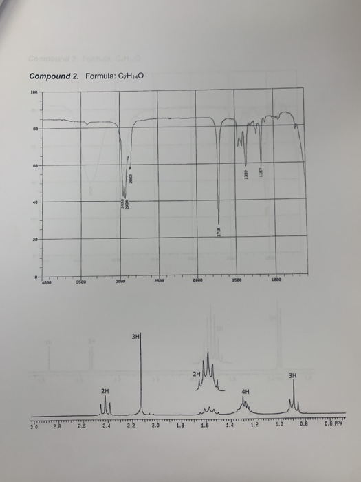 Solved IR and NMR as a Structure Determining Technique | Chegg.com