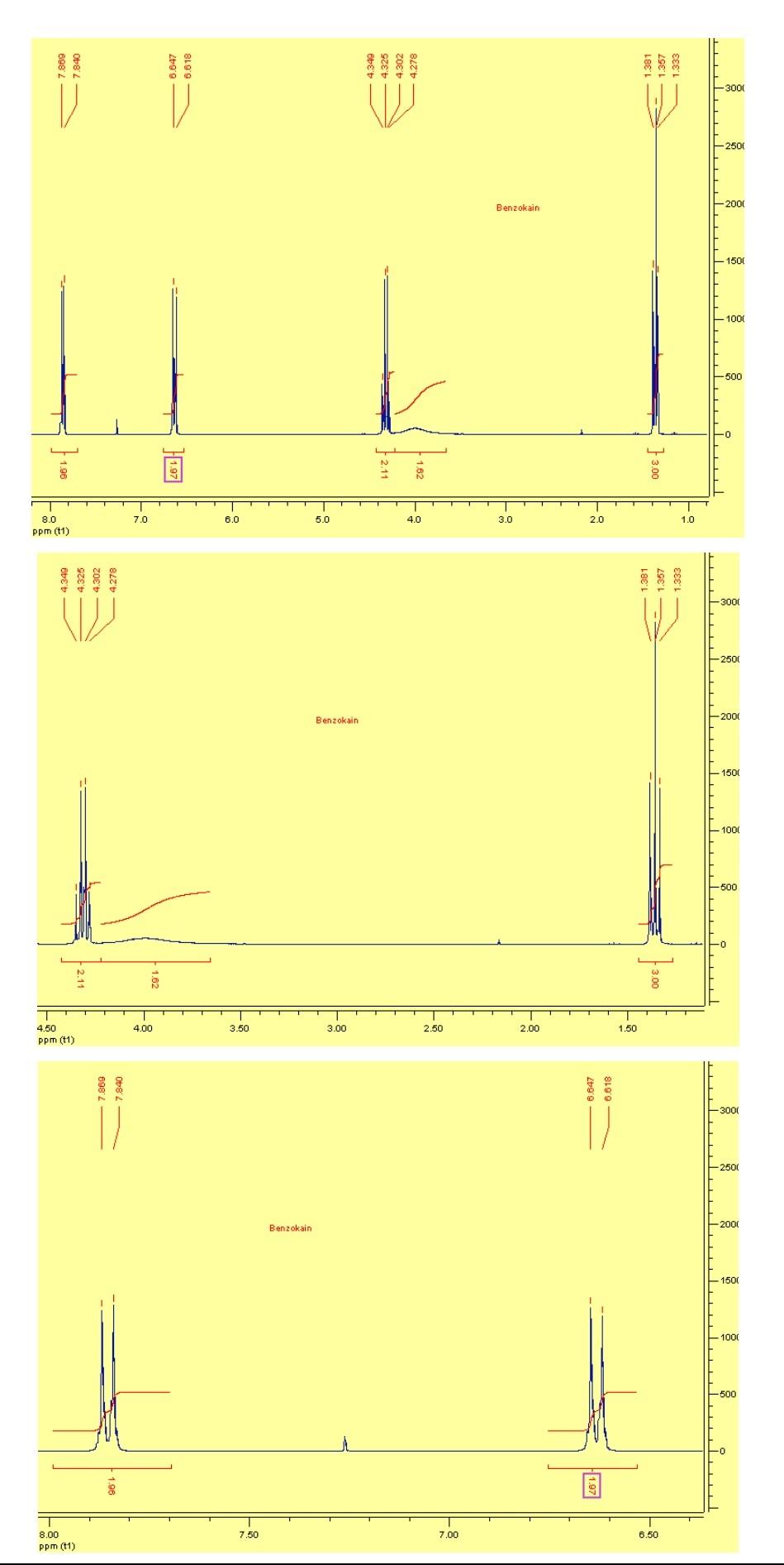 Solved 5. Interpret, based on the functional groups in | Chegg.com